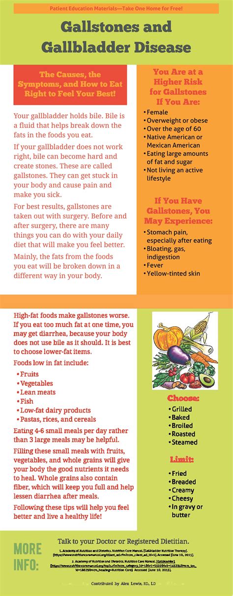 Printable Gallbladder Diet