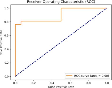 Figure 1 From Unstructured Data Abstraction Utilizing Selective