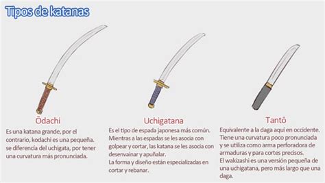 Dise O De Armaspong Monos A Dibujar Armas Espadas Medibang Paint