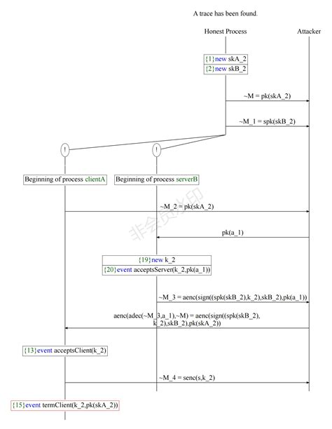 【proverif语法（六）】proverif Graph Csdn博客