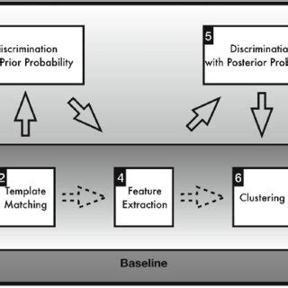 Identification Pipeline Download Scientific Diagram