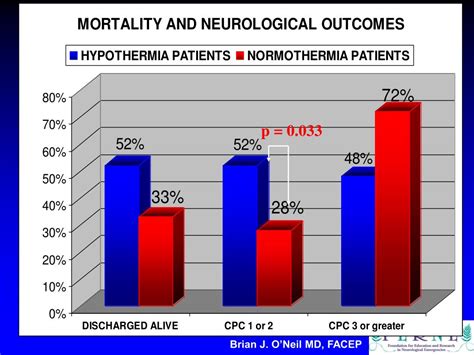Ppt Post Ischemic Neuroprotection Past Present And Future