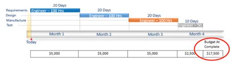 The 4 Building Blocks Of Earned Value Analysis The 4 Building Blocks Of Earned Value Analysis