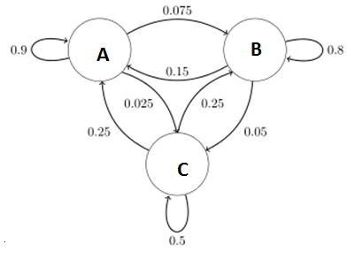 We Will Compute The Steady State For This Distribution As Follows Download Scientific Diagram