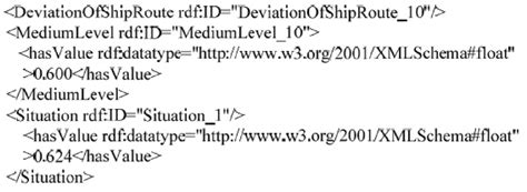 Ontology Web Language Owl Format File Download Scientific Diagram