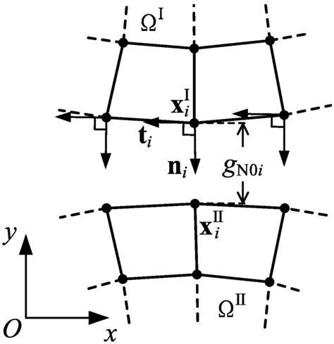 Node To Node Contact Discretization At Undeformed Configuration