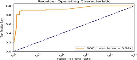 Clinical Spine Surgery