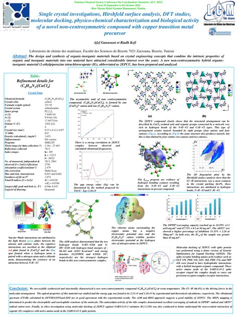 Pdf Single Crystal Investigations Hirshfeld Surface Analysis Dft