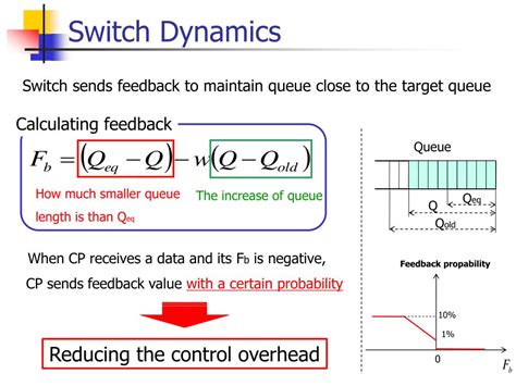 Ppt Qcn With Delay Based Congestion Detection For Limited Queue