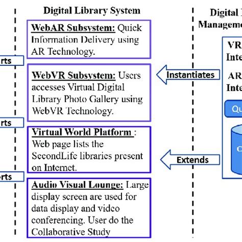 Immersive Library Environment A Three Tier Framework Model Download