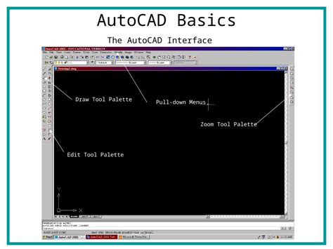 Ppt Autocad Basics The Autocad Interface Draw Tool Palette Edit Tool