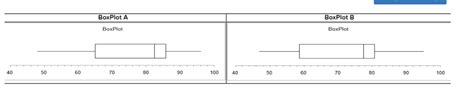 Select The Correct Box Plot For The Given Data Plot Chegg