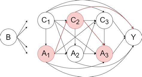 Inverse Probability Treatment Weighting R Bloggers