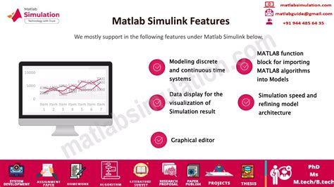 Matlab Simulink Projects Research Help Pptx Computing Technology And Computing