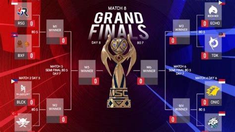 Jadwal Playoff MSC ONIC Esports Vs EVOS Legends Tim Indonesia Berada Di Bracket Neraka