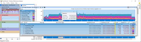 The Wmi Query From Hell Alois Kraus