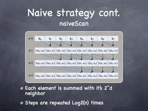 Parallel Programming Ppt