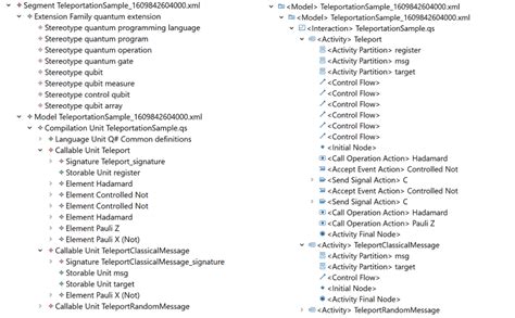 Kdm To Uml Model Transformation For Quantum Software Modernization