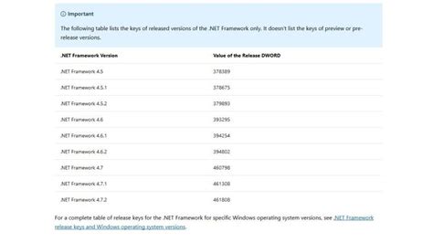 Windows Installierte Net Framework Versionen In Windows Ermitteln