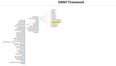 Ai Spera On Linkedin Osint Security Pentest Threathunting