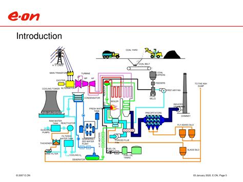 Ppt E On Puertollano Power Plant Ippc Permit Overview Powerpoint Presentation Id 9439516