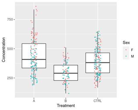 Create Awesome Plots With Ggplot Nicola Romanò