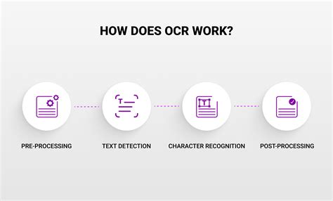 Reading Between The Pixels Exploring The World Of Ocr Mindy Support