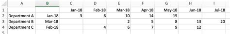 Excel Sum Values In Different Rows If They Match Stack Overflow