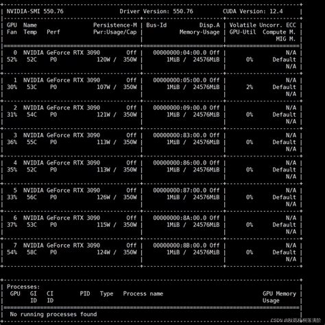 解决服务器显卡待机功耗过高问题服务器显卡待机功耗高 Csdn博客