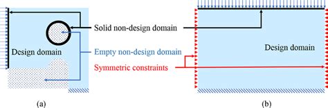 Design Domain And Boundary Conditions Of Two 2d Examples A A Barrier Download Scientific