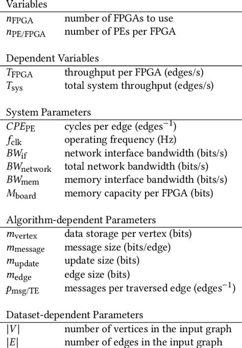Figure 1 From Gravf M Semantic Scholar