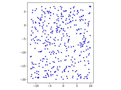 Spatial Windows Structure Factor Documentation