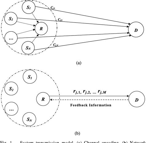 Figure 1 From An Optimization Scheme Of Enhanced Adaptive Dynamic