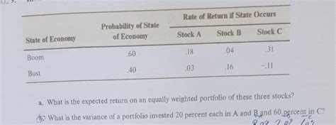Solved A What Is The Expected Return On An Equally Weighted