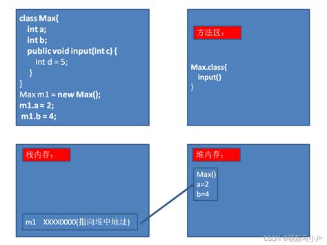 Java知识点（六）：类和对象、引用类型、null和nullpointerexception对象类型和引用类型 Csdn博客