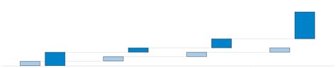 Stacked Waterfall Chart W Multiple Series Outsystems