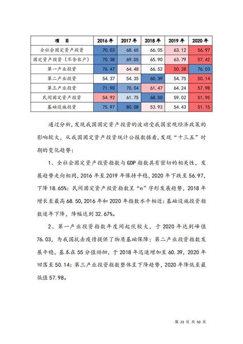 十三五时期国家经济社会综合发展指数报告 新媒体经济网