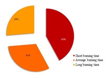 Combustibility In The Study Area Download Scientific Diagram