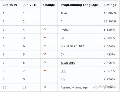 神仙级python入门教程非常详细，从零基础入门到精通，建议收藏 哔哩哔哩