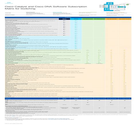 Buy Cisco Ie3300 Dna A 7y Uk Price