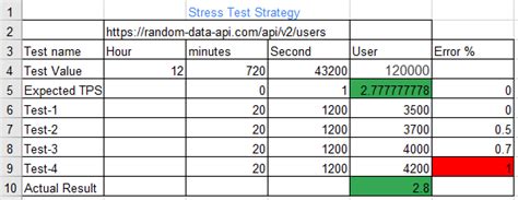 GitHub Majhar 98 Random User API Performance Test To Assure Their