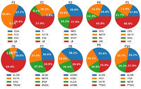 Portfolio Optimization Based Stock Prediction Using Long Short Term Memory Network In