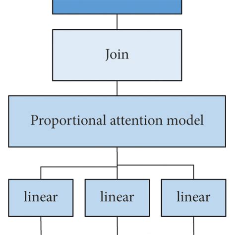 Recurrent Neural Network Algorithm Structure Download Scientific Diagram
