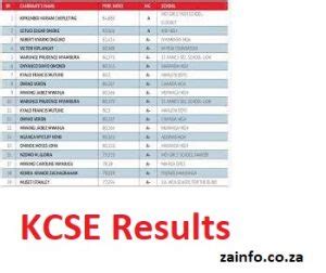 KCSE Results 2024 2025 Check Online SMS ZA INFO