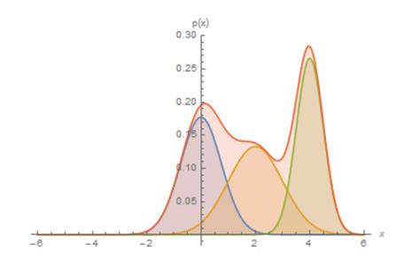 Image Generation Using Diffusion Models Subir Varma