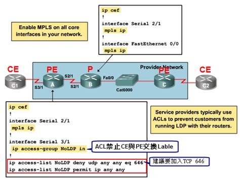 cisco筆記 CCNP ISCW Module 04 Frame Mode MPLS Implementation 1