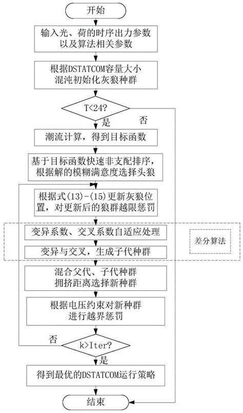 基于多目标差分灰狼算法的配电网无功优化方法与流程