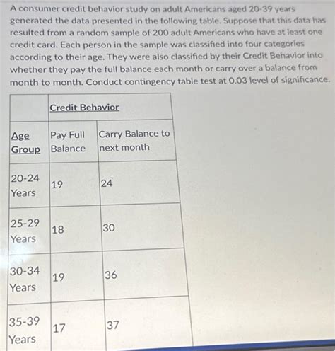 Solved Answer The Questions Below Based To This Table Please