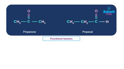 Isomerism Definition Classification Structural Isomerism