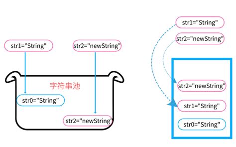 Java字符串和equals区别 知乎